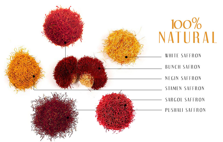 Grades Of Saffron - HAVA Foods Commercial Group